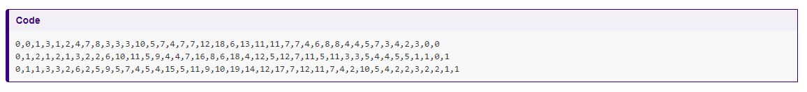 Programming With Python Carpentries Python